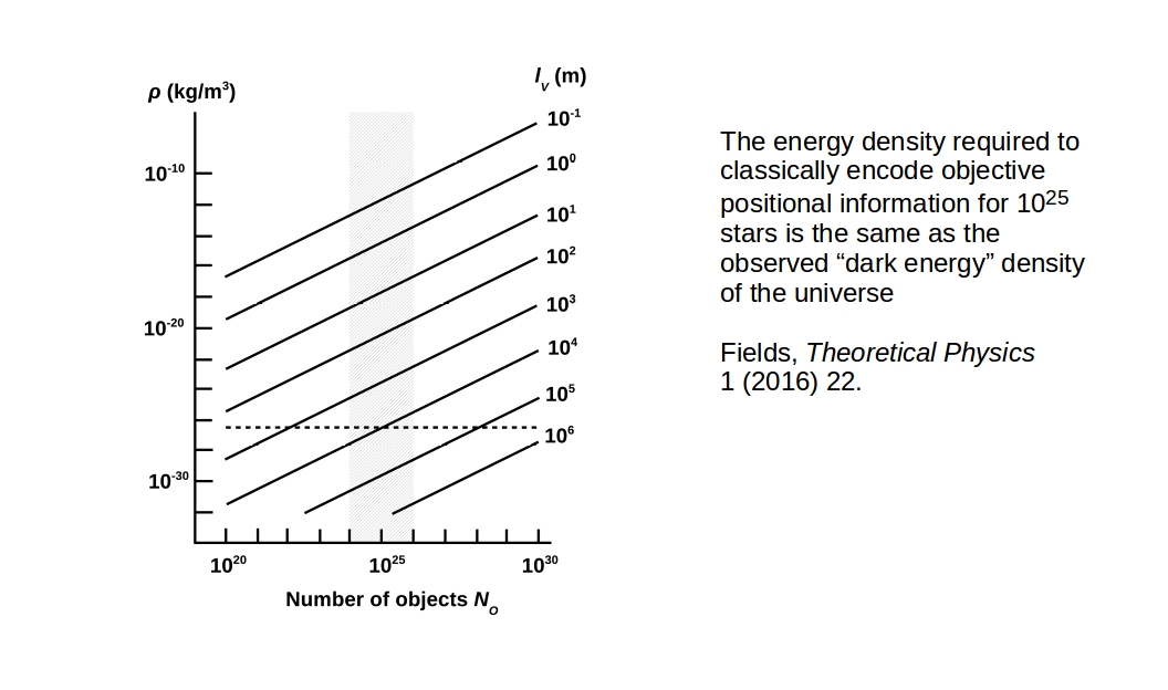 Chris Fields Research
